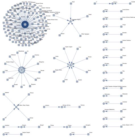Mathematica Bits
