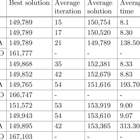 Conceptual Structure Of The Proposed Clsc Model Download Scientific