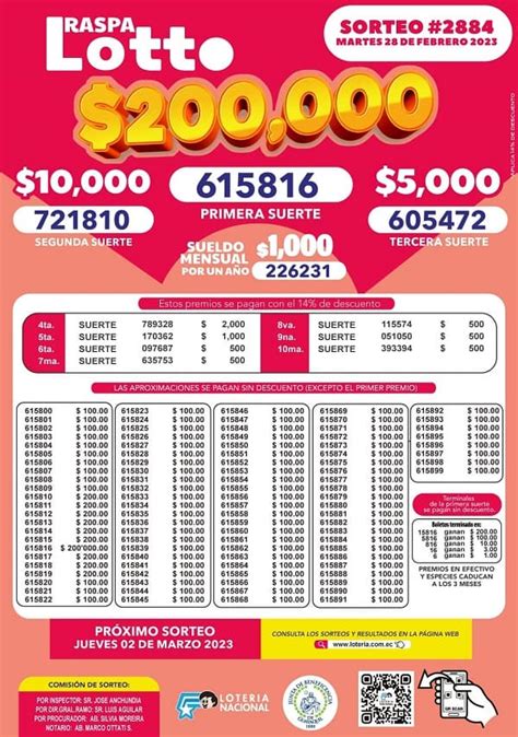 Resultados Lotto Sorteo 2884
