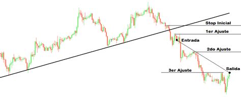 Estrategia Con Soportes Y Resistencias Al Detalle D Trading