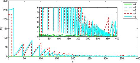 Triggering Variables Of 5 Satellites Download Scientific Diagram
