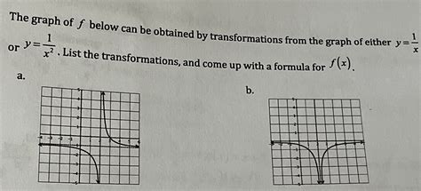 Solved The Graph Of F ﻿below Can Be Obtained By