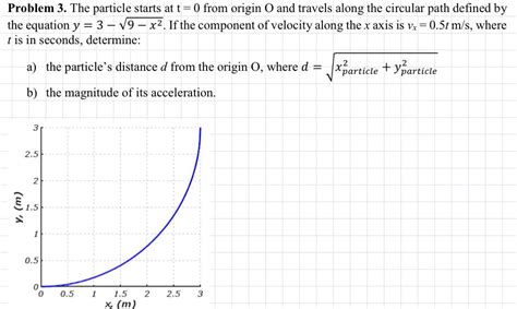 Problem The Particle Starts At T From Origin O Chegg