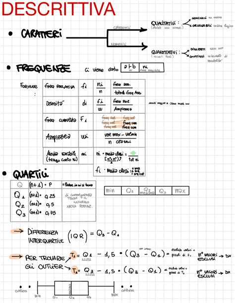 Schema Riassuntivo Per Lesame Compreso Di Formulario Schemi E Mappe