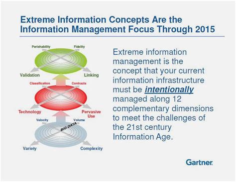 Dazed And Confused About Big Data Smartdata Collective