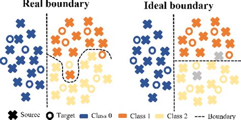 figure 1 from discriminative domain adaptation network for fine grained