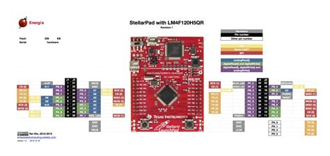 Handy Stellaris Launchpad Pinout Infographics Austin Blackstone Engineering