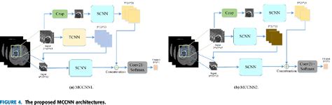 Figure 4 From Brain Tumor Segmentation Using Multi Cascaded