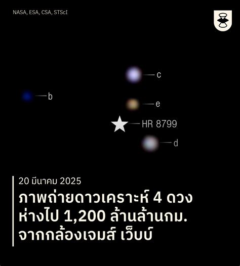 The Space Times นี่คือภาพถ่ายที่คมชัดที่สุดของดาวเคราะห์ 4 ดวง กำลังโคจรรอบดาวฤกษ์ชื่อ Hr 8799