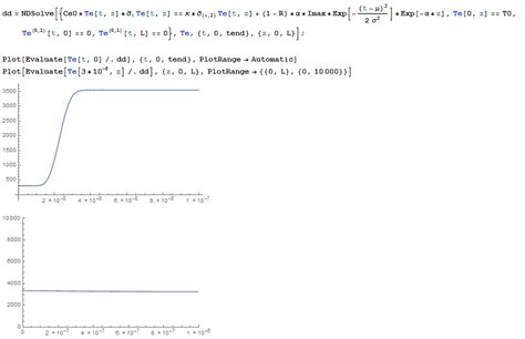 Ndsolve Doesnt Work For This Partial Differential Equations Help