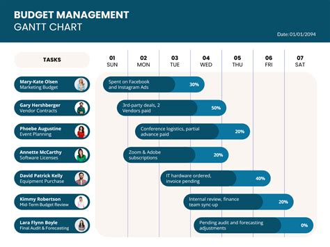 Free Customizable Gantt Chart Templates