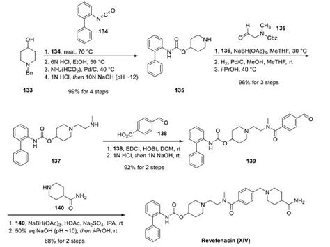 Ammonification Reaction