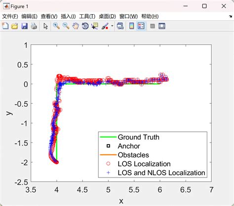 基于模型预测控制 mpc 的超宽带 uwb 技术研究（matlab代码实现） csdn博客