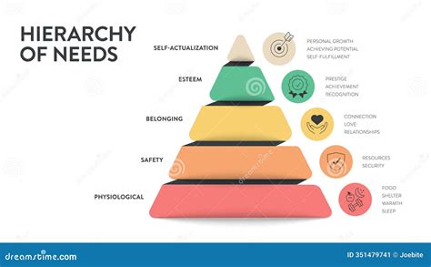 Maslow Hierarchy Of Needs Pyramid Infographic Diagram Chart Template With Icon Vector For