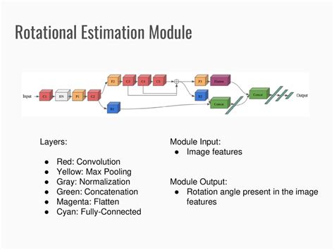Rotational Rectification Network For Robust Pedestrian Detection Ppt