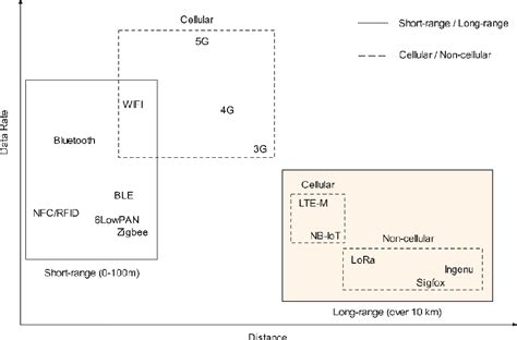 Figure 1 From An Efficient And Resilient Digital Twin Communication