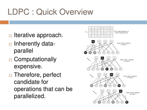 Ppt Massively Parallel Ldpc Decoding On Gpu Powerpoint Presentation