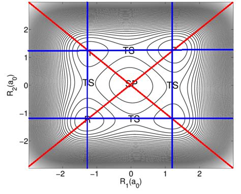 36 Possible Evaluation Lines Of The Given Potential 325 Download