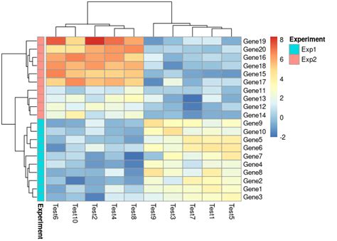 R Add Color With A Legend On Row From Pheatmap Stack Overflow