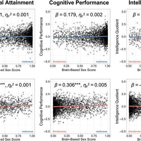 Cognitive Gpss Explains Genetic Underpinnings Of The Relations Between