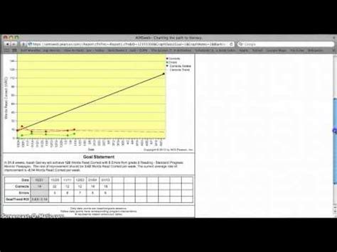 Aimsweb R Cbm Tutorial Aimsweb Reading Intervention Teaching Teachers