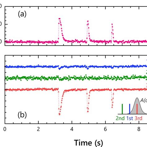 Thz Wave Differential Absorption Measurement Using Trifurcated Thz Wave Download Scientific