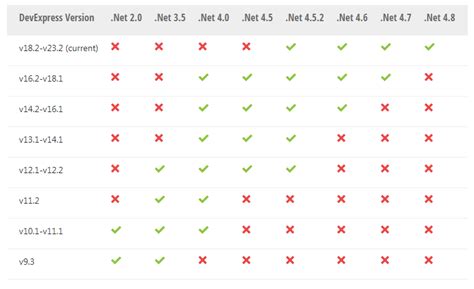 Devexpress Aspnet Web Forms V232最新版本系统环境配置要求devexpress Web Forms Csdn博客