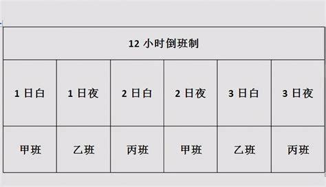 夜班跟白斑怎么倒班 倒班 上夜班 第8页 大山谷图库