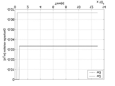 Step Perturbations W 2 And W 3 Figure 5 Reconstructed Perturbations Download Scientific Diagram