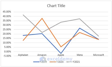 Year Over Year Comparison Chart In Excel Create In Ways