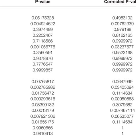 Associated With Signal Transduction In The Transcriptome Of Duck