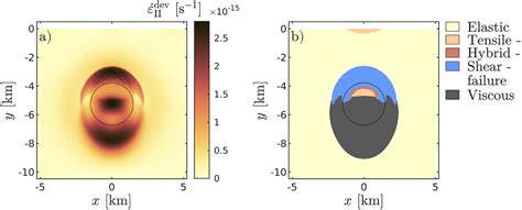 The Total Ie Visco‐elasto‐plastic Deviatoric Strain Rate Field A