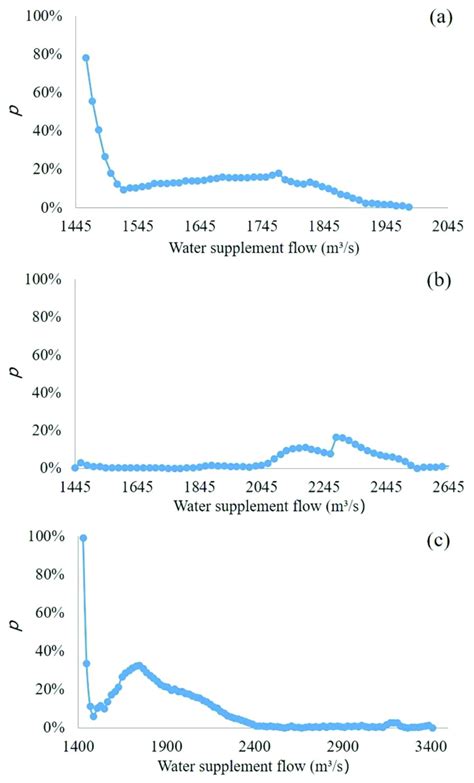 Effect Evaluation Of Collaborative Independent Joint Optimization Download Scientific