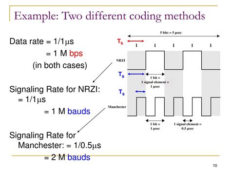 Ppt Chapter 5 Signal Encoding Techniques Powerpoint Presentation
