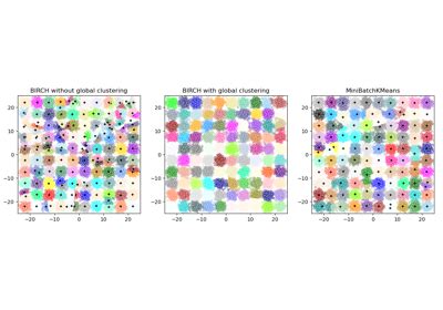 Sklearn Datasets Make Blobs Scikit Learn W Cschool