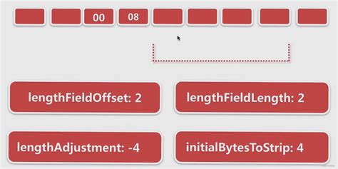Netty源码 编码和解码相关问题 十二netty Fixedlengthframedecoder Csdn博客