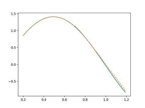 Github Masataka Demo Lstm Tf Demo Program Of Lstm Using Tensorflow