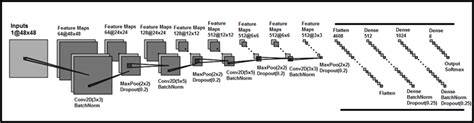 Multimodal Human Intention Perception For Human Robot Interaction Ai Lab