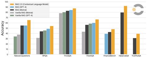 Introducing Rag 2 0 Contextual Ai