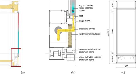 Figure 2 From Life Cycle Assessment Of Dynamic Water Flow Glazing