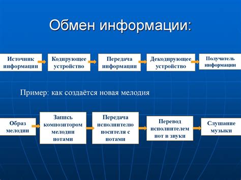 Передача обработка и хранение информации презентация онлайн