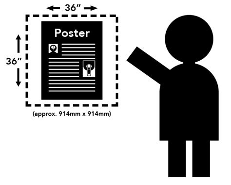 Guidelines Ismrm 2022 Workshop On Mr Safety From Physics
