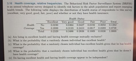 Solved 316 Health Coverage Relative Frequencies The