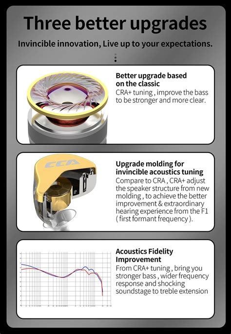 Cca Cra A Popular Model That Has Evolved Further Audio Sound Hatena