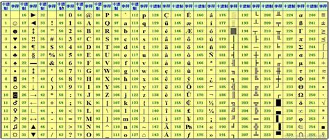 Python第五话：字符编码bytes Can Only Contain Ascii Literal Characters Csdn博客