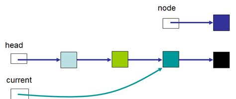 10 Links — Csci 162 10 Documentation