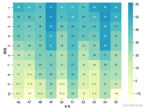 Matplotlib的配色随机颜色函数，各种渐变色，彩虹色matplotlib随机颜色 Csdn博客