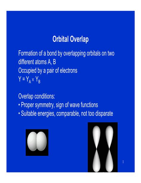 Orbital Overlap Formation Of A Bond By Overlapping Orbitals On Two