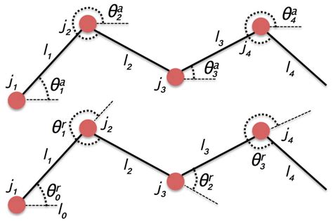 Two Possible Representations Absolute Top And Relative Bottom