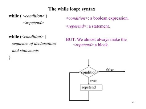 ppt cs1110 23 october 2008 the while loop and assertions powerpoint